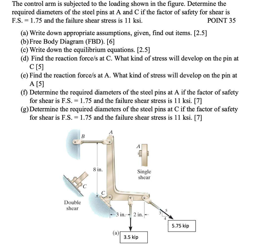 SOLVED: The control arm is subjected to the loading shown in the figure ...