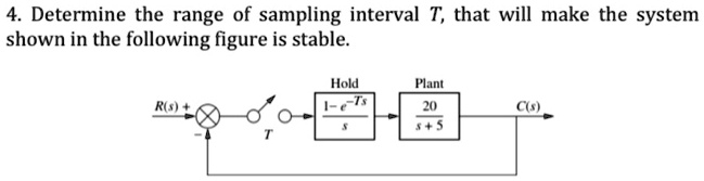 SOLVED: Determine the range of the sampling interval T that will make ...