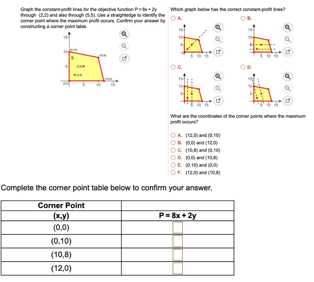 graph the constant profit lines for the objective function p 8x 2y ...