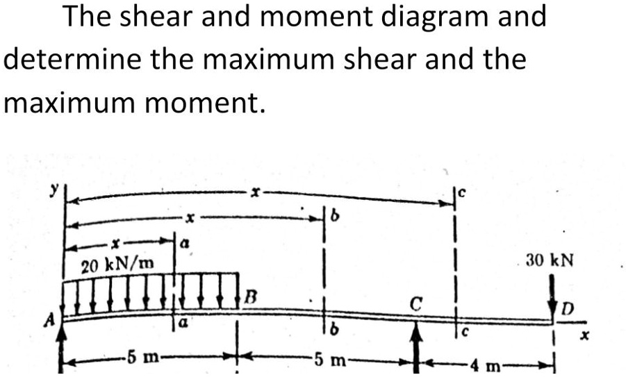 SOLVED: The shear and moment diagram and determine the maximum shear ...