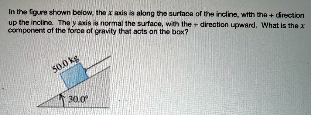 In the figure shown below, the x axis is along the surface of the ...