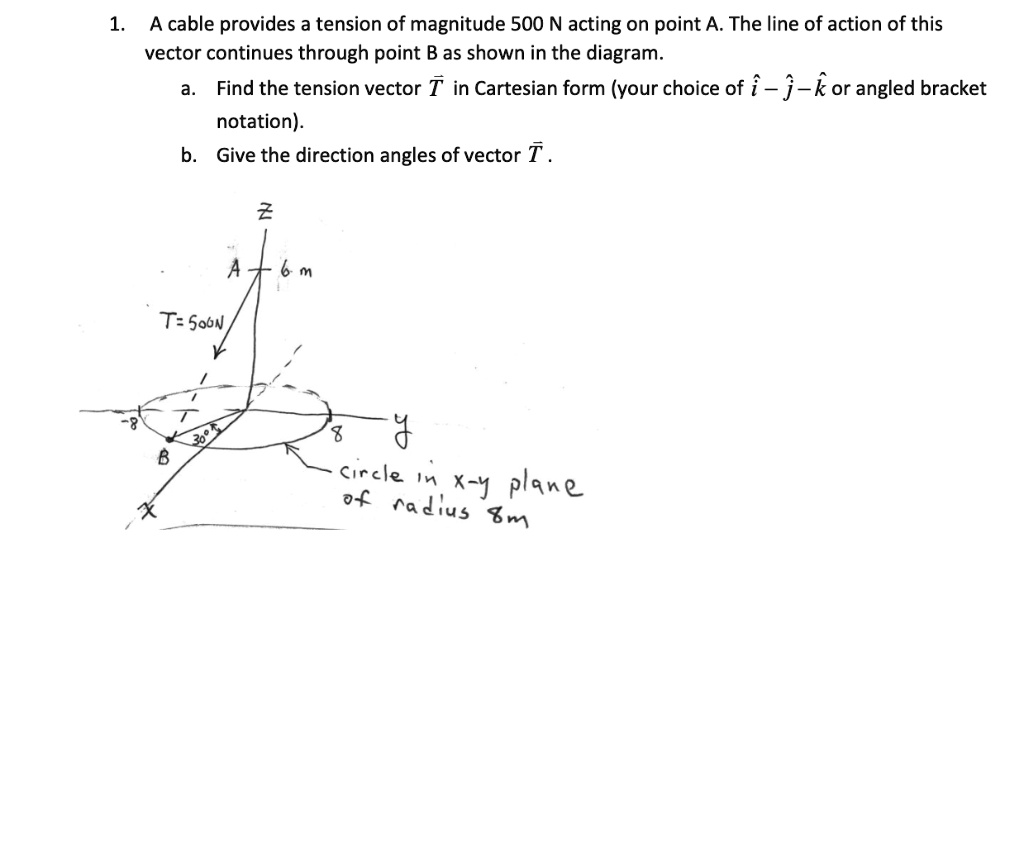 SOLVED: A cable provides a tension of magnitude 500 N acting on point A ...