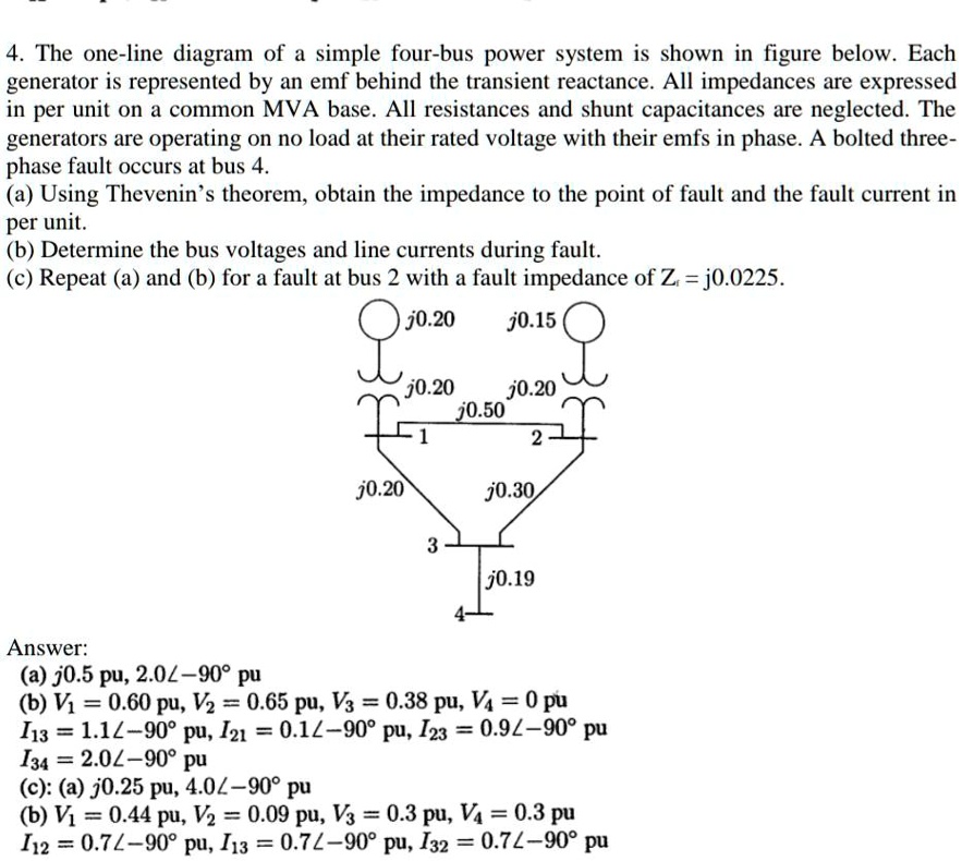 SOLVED: The one-line diagram of a simple four-bus power system is shown in the figure below ...