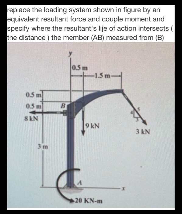 ireplace the loading system shown in figure by an lequivalent resultant force and couple moment ...