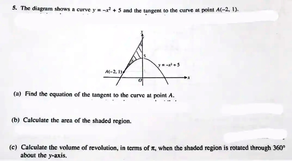 5. The diagram shows a curve y = -x^2 + 5 and the tangent to the curve ...