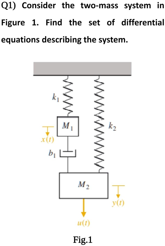 Q1) Consider the two-mass system in Figure 1. Find the set of ...