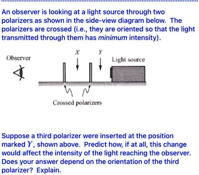 SOLVED: An observer is looking at a light source through two polarizers as shown in the side ...