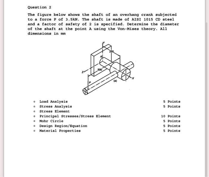 SOLVED: The figure below shows the shaft and overhang crank subjected ...