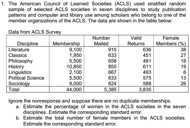 SOLVED: The American Council of Learned Societies (ACLS) used a ...