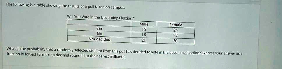 The following is a table showing the results of a poll taken...