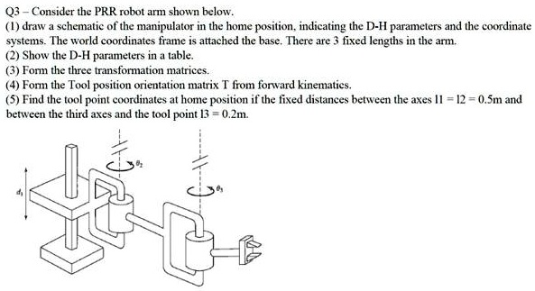 Q3-Consider the PRR robot arm shown below. (1) draw a schematic of the manipulator in the home ...