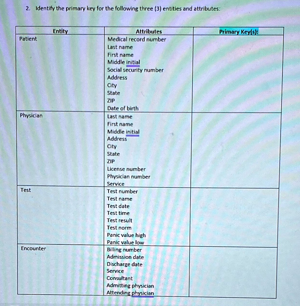 SOLVED: Identify the primary key for the following three (3) entities ...