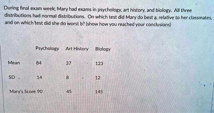 during final exam week mary had exams in psychology art c history and ...