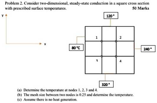 SOLVED: Problem 2. Consider two-dimensional, steady-state conduction in a square cross section ...