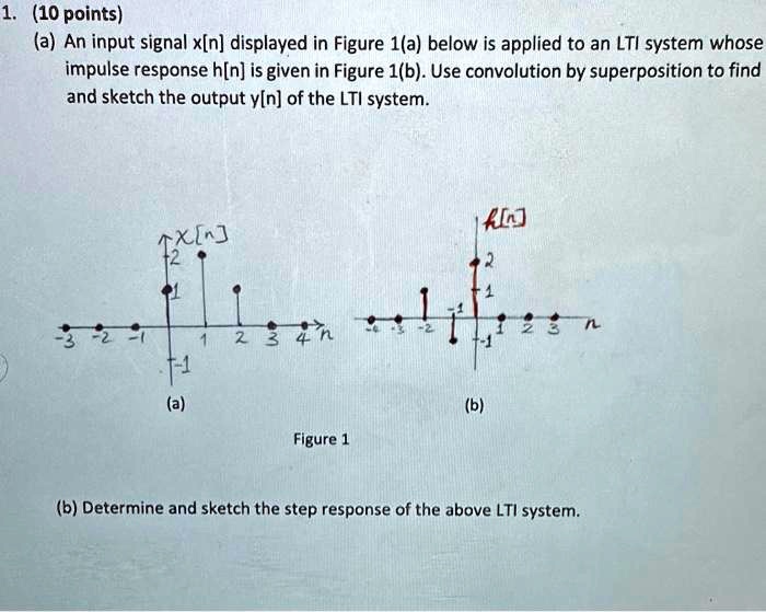 Solved 10 Points A An Input Signal X N Displayed In Figure 1a Below Is Applied To An Lti