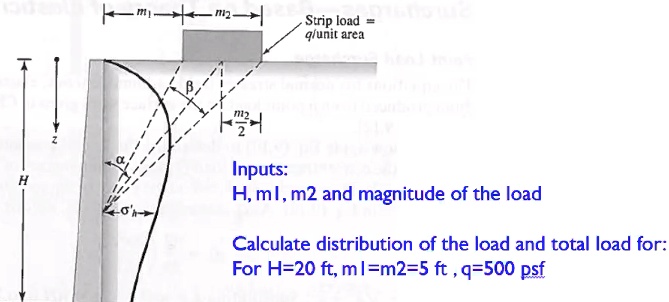 Strip load = q/unit area Inputs: H, m1, m2 and magnitude of the load Calculate distribution of ...