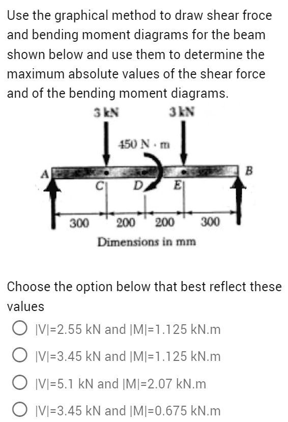 use the graphical method to draw shear force and bending moment ...