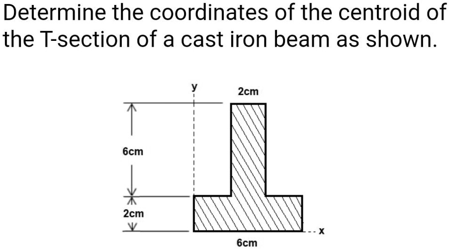 Determine the coordinates of the centroid of the T-section of a cast ...