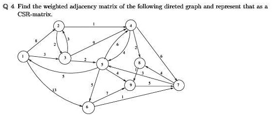 Get Answer Q 4 Find The Weighted Adjacency Matrix Of The Following 6795