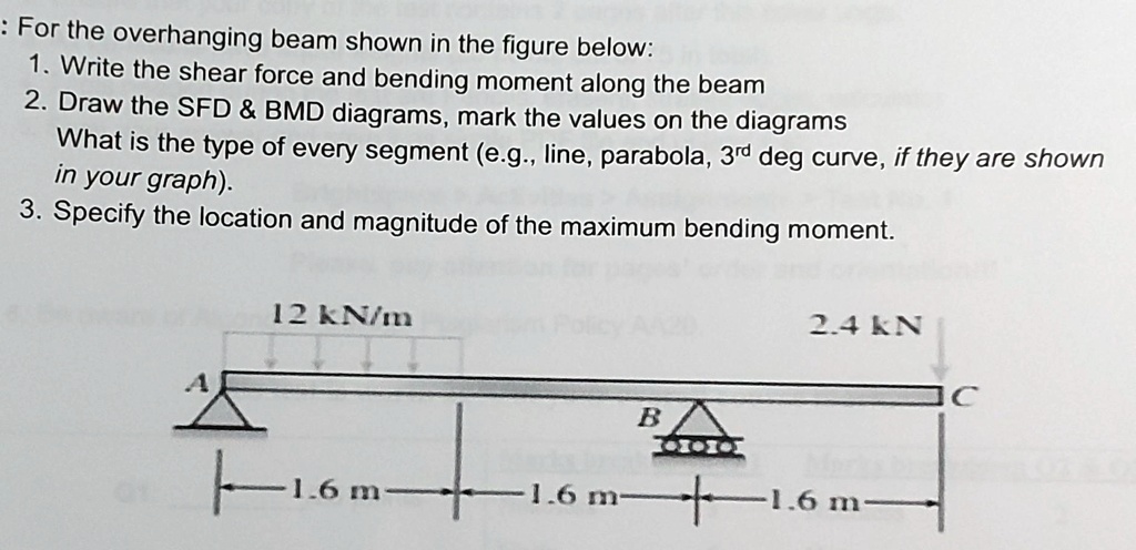 For the overhanging beam shown in the figure below: 1. Write the shear ...