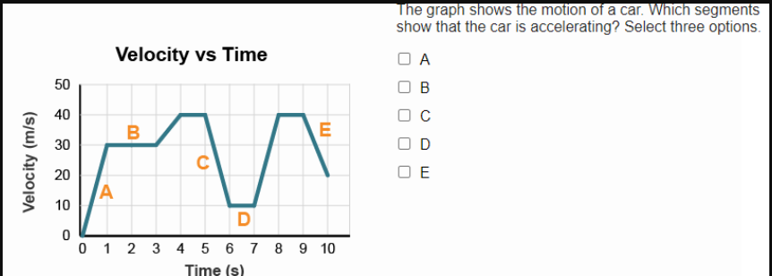 the graph shows the motion of a car which segments show that the car is ...
