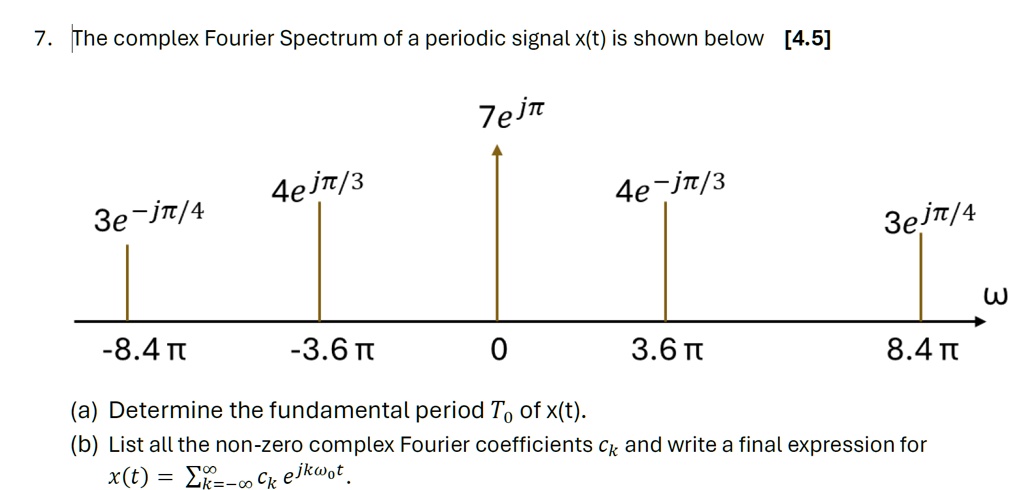 the complex fourier spectrum of a periodic signal xt is shown below a ...