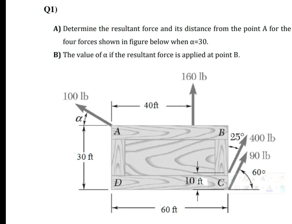 SOLVED: A) Determine the resultant force and its distance from the ...