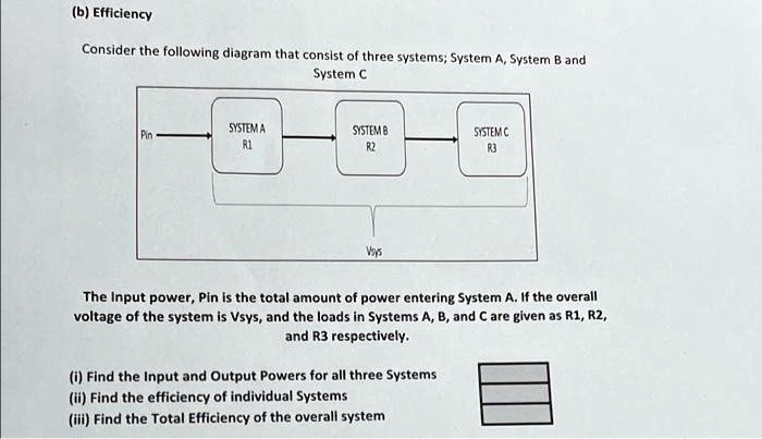 (b) Efficiency Consider the following diagram that consist of three ...