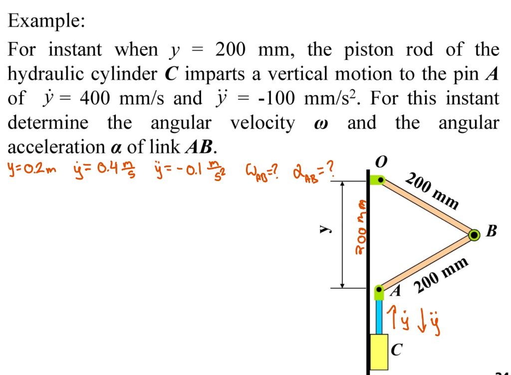 example for instant when y 200 mm the piston rod of the hydraulic ...
