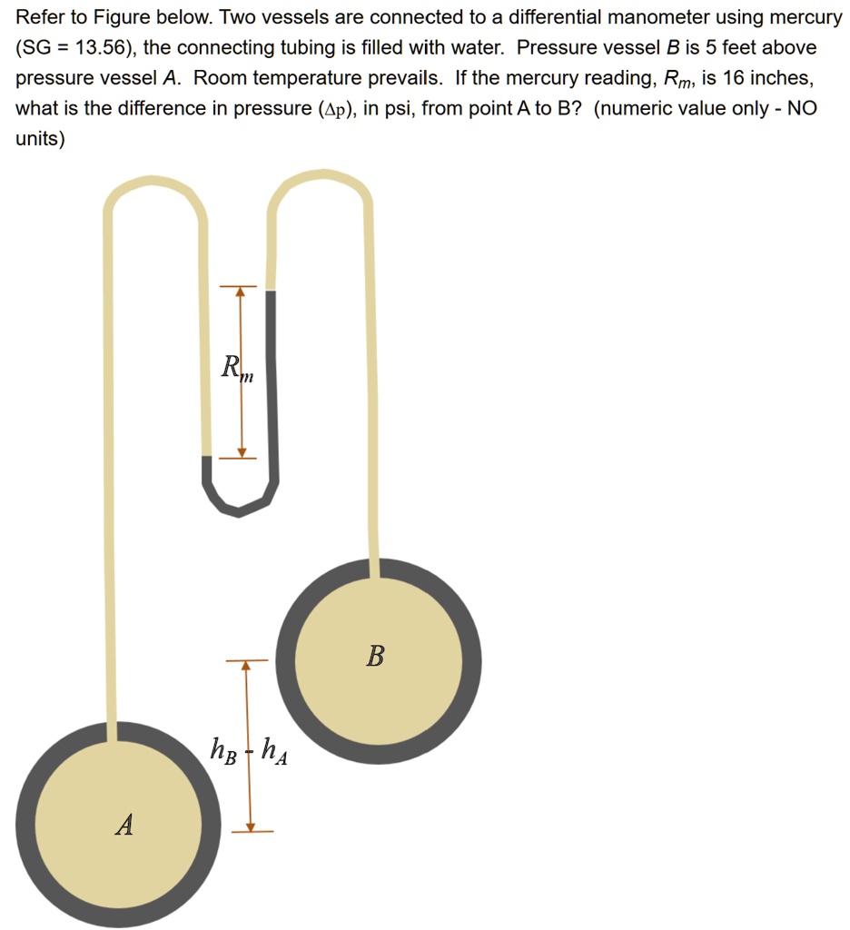 SOLVED: Refer to Figure below. Two vessels are connected to a differential manometer using ...