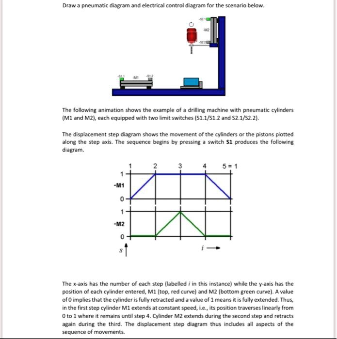 SOLVED: Draw a pneumatic diagram and electrical control diagram for the ...