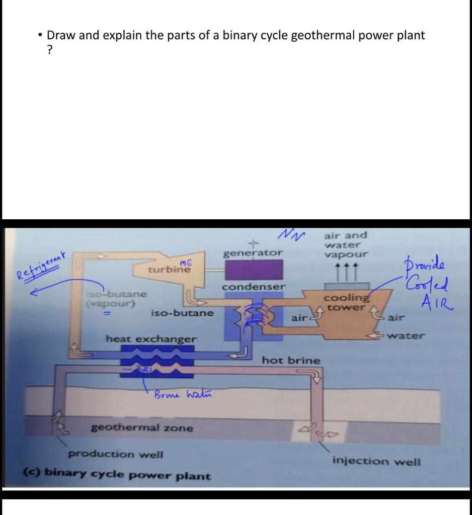 SOLVED: Draw and explain the parts of a binary cycle geothermal power ...