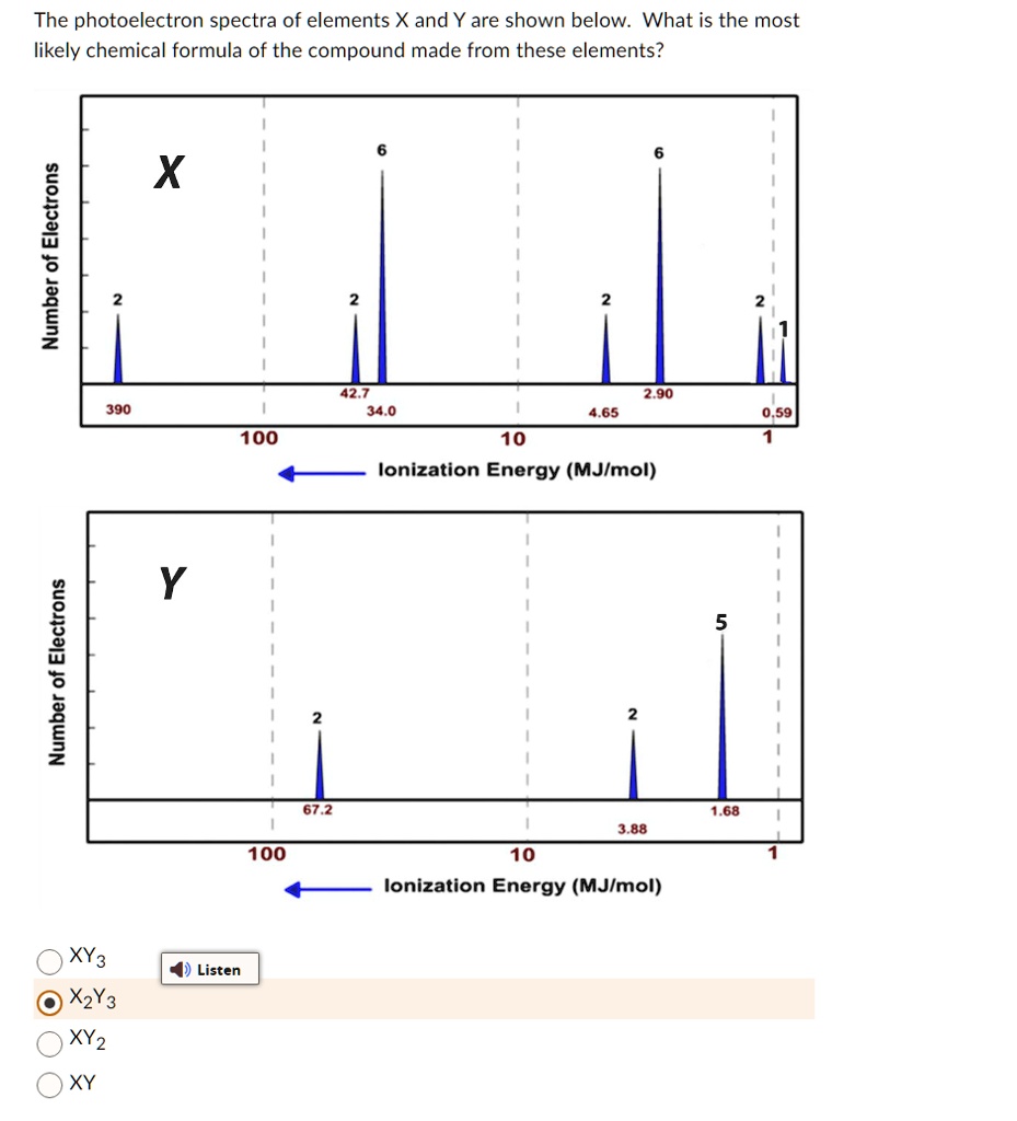 The photoelectron spectra of elements X and Y are shown below. What is the most likely chemical ...