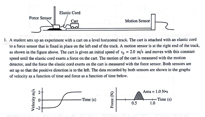 Elastic Cord Force Sensor Cart Motion Sensor 1. A student...