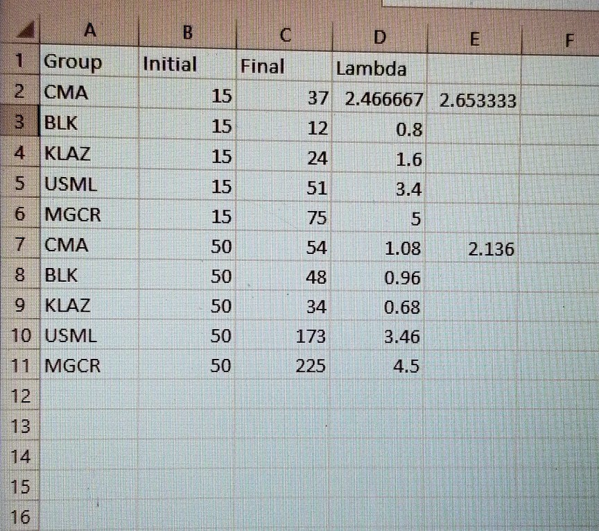 SOLVED: For those who are familiar with RStudio, I could really use ...