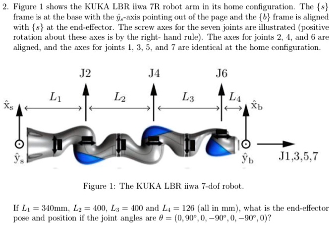 SOLVED: Figure 1 shows the KUKA LBR iiwa 7R robot arm in its home ...