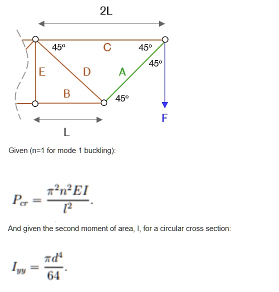 SOLVED: Imagine you are designing the cantilevered structure below. It ...