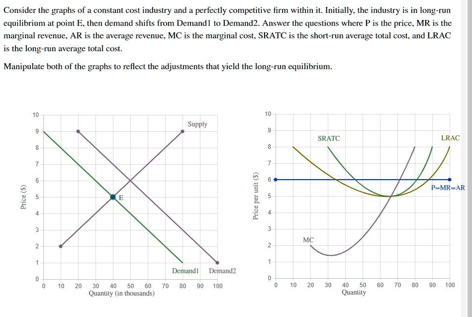 Consider the graphs of a constant cost industry and a perfectly ...