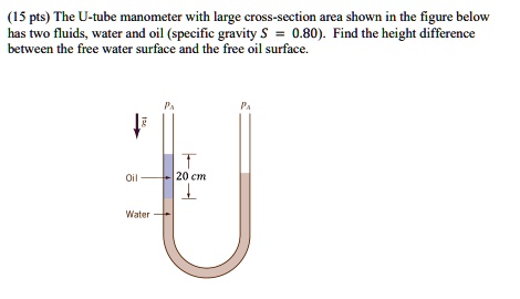 (15 pts) The U-tube manometer with large cross-section area shown in the figure below has two ...