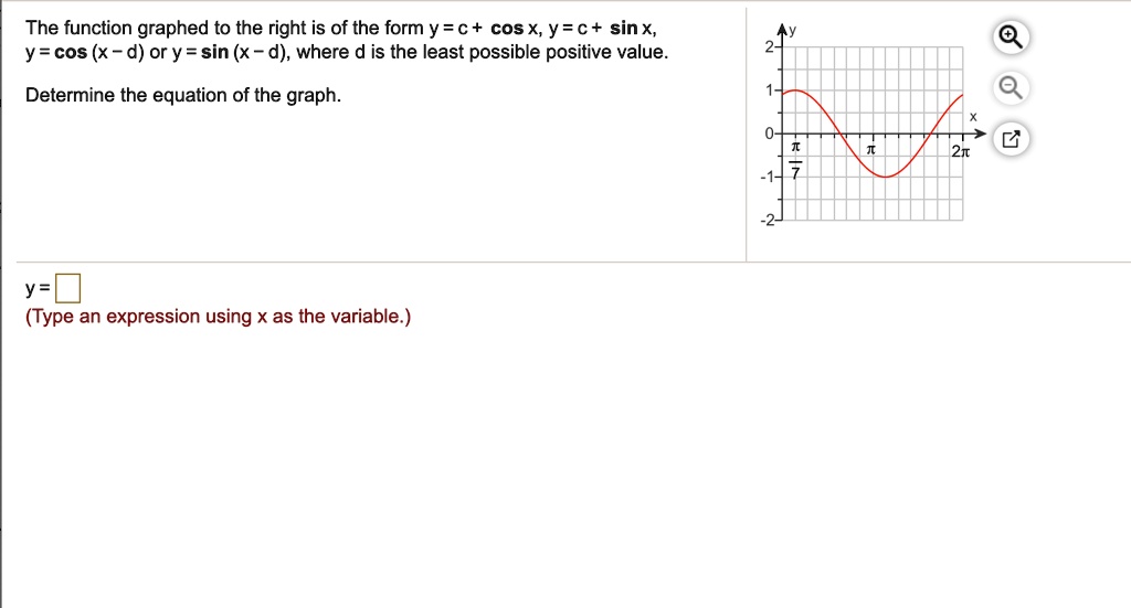 SOLVED: The function graphed to the right is of the form y = C + cos(x ...
