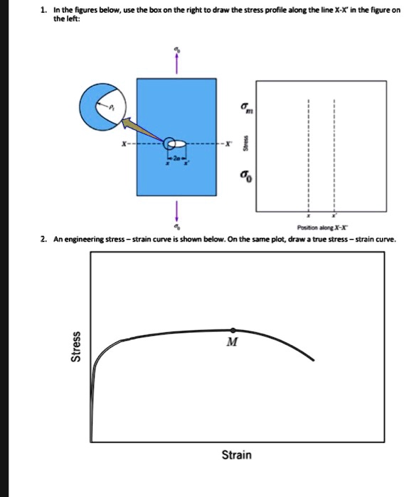 1. In the figures below, use the box on the right to draw the stress ...
