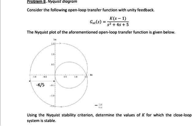 Solved This Is Electrical Engineering Problem 8nyquist Diagram Consider The Following Open 