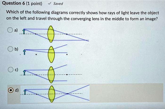 SOLVED: Question 6 (1 point) Saved Which of the following diagrams ...