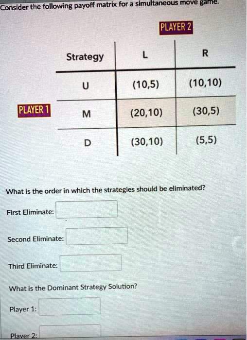Consider the following payoff _ matrix for a simultan… - SolvedLib