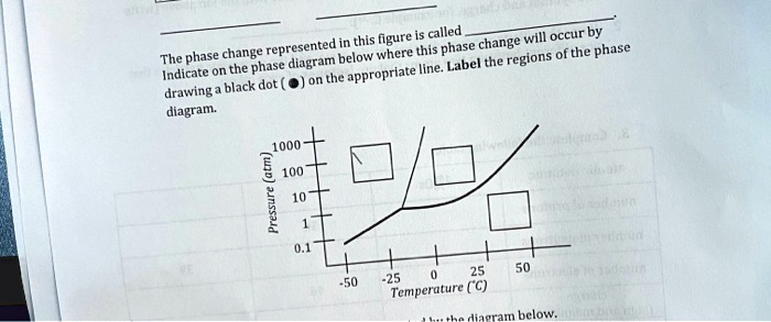 SOLVED: this figure is called represented i change will occur by The ...