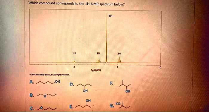 Which compound corresponds to the 1H-NMR spectrum below?