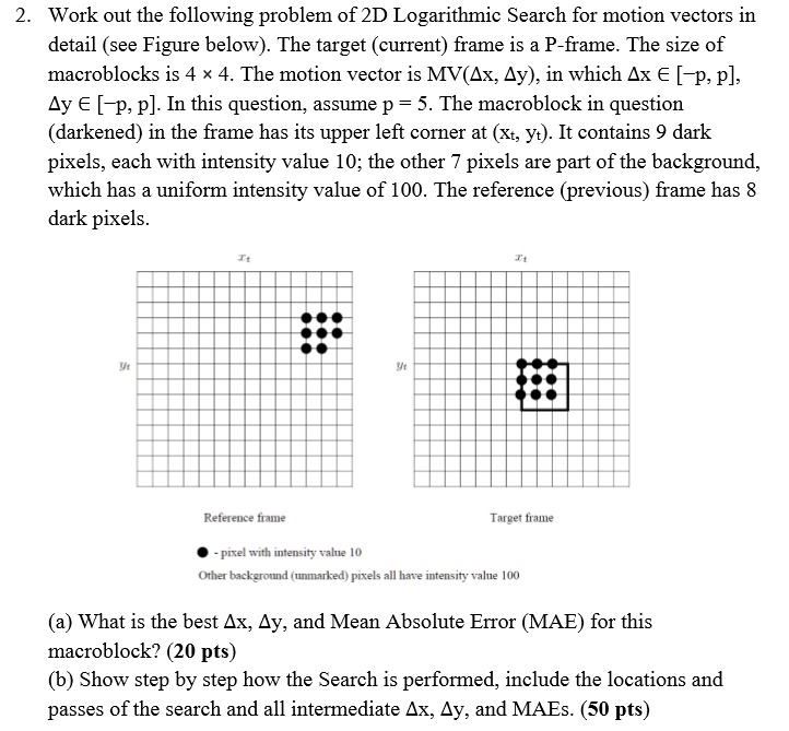 SOLVED: 2. Work out the following problem of 2D Logarithmic Search for motion vectors in detail ...