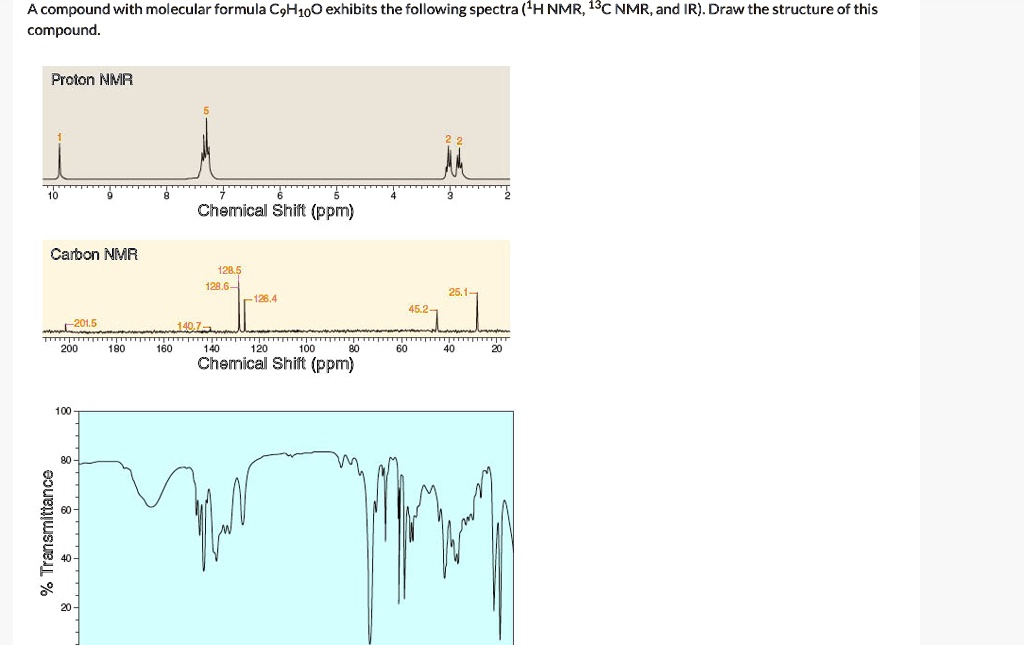 A compound with molecular formula C9H10O exhibits the following spectra (^1H NMR, ^13C NMR, and ...