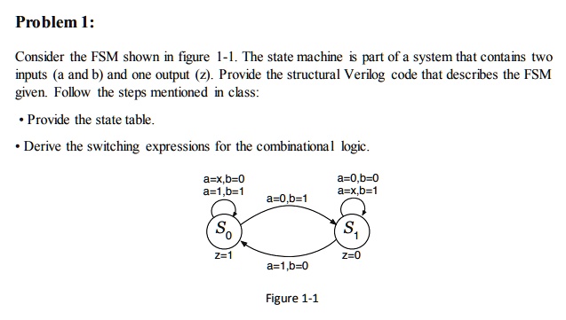 SOLVED: Problem 1: Consider the FSM shown in figure 1-1. The state machine is part of a system ...