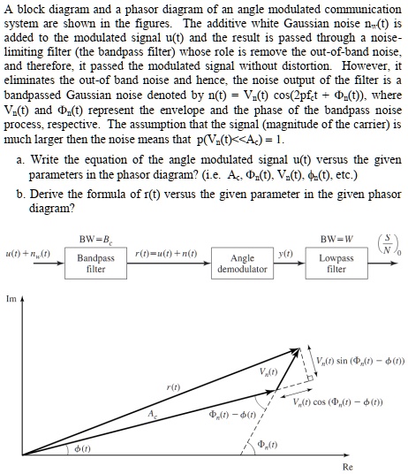 A block diagram and a phasor diagram of an angle modulated ...